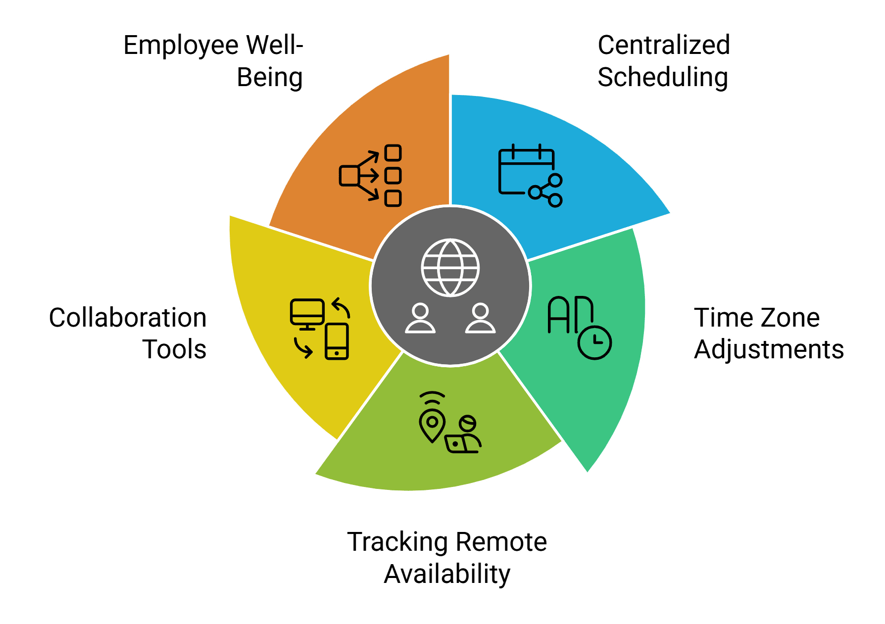 Role of Weekly Planner App and Templates in Customer Service