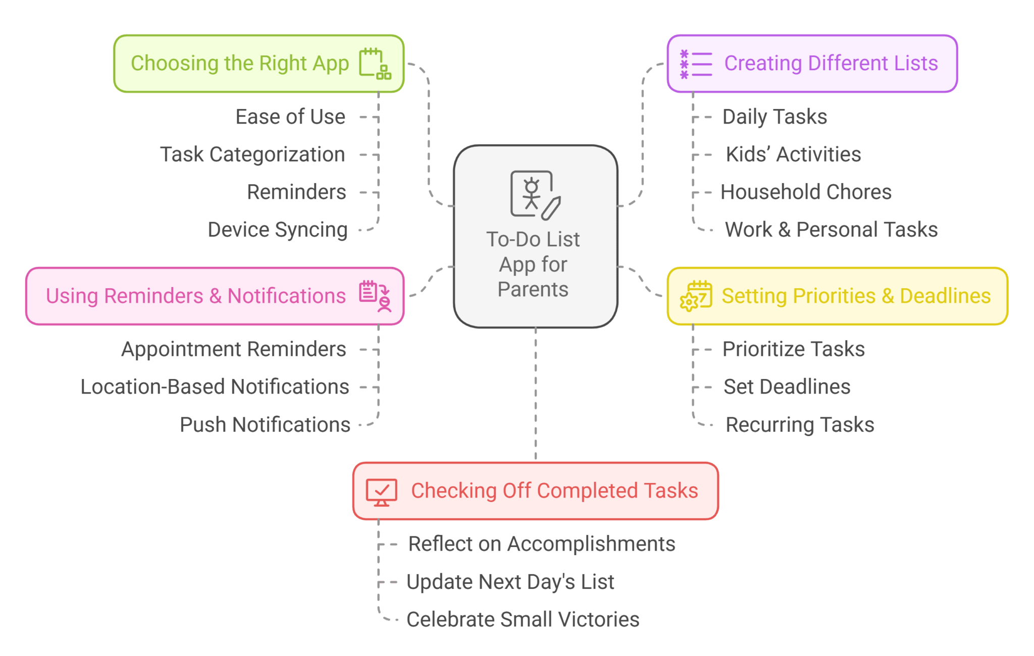 How To-Do List App Can Help Parents Manage Their Day