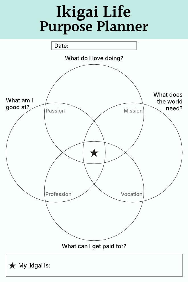 Download Ikigai Life Purpose Discovery Planner - Get Clarity